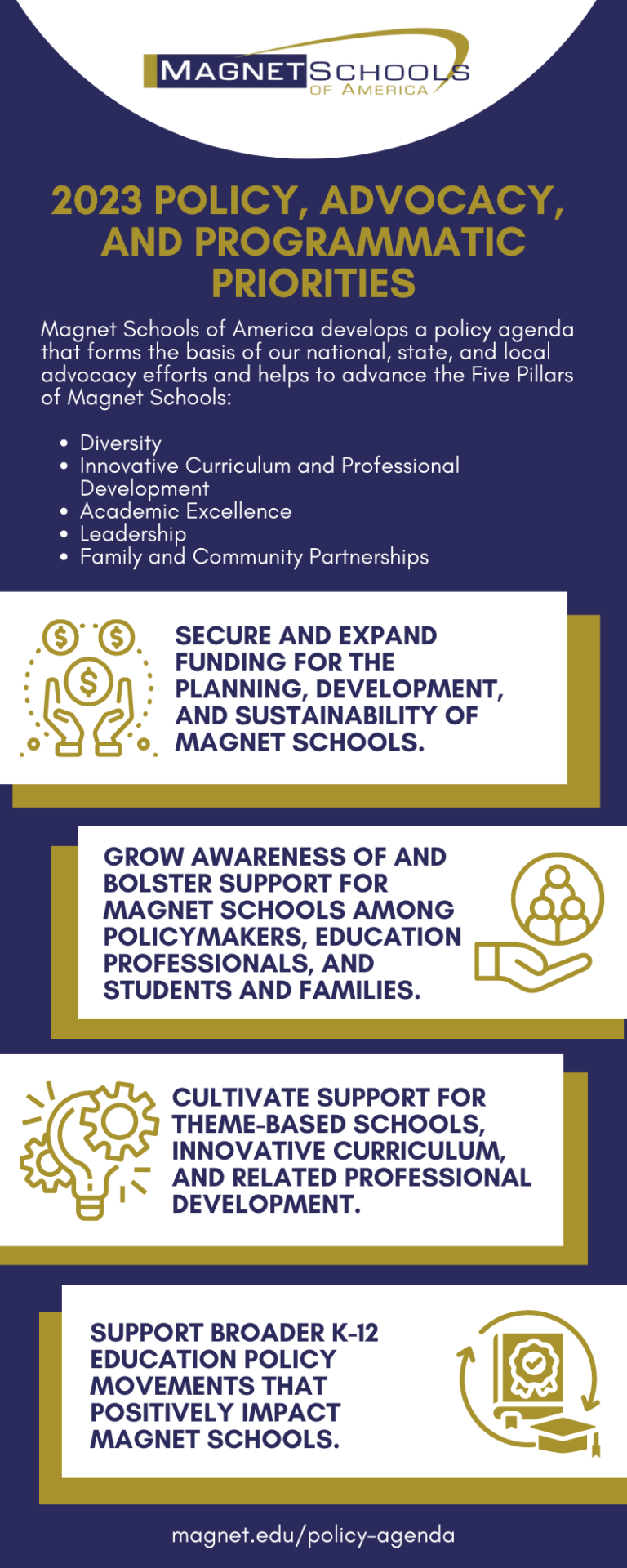 Policy Agenda – Magnet Schools of America